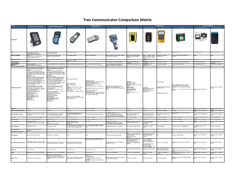 Trex Communicator Comparison Matrix: Communicator Calibrator Do-It ...