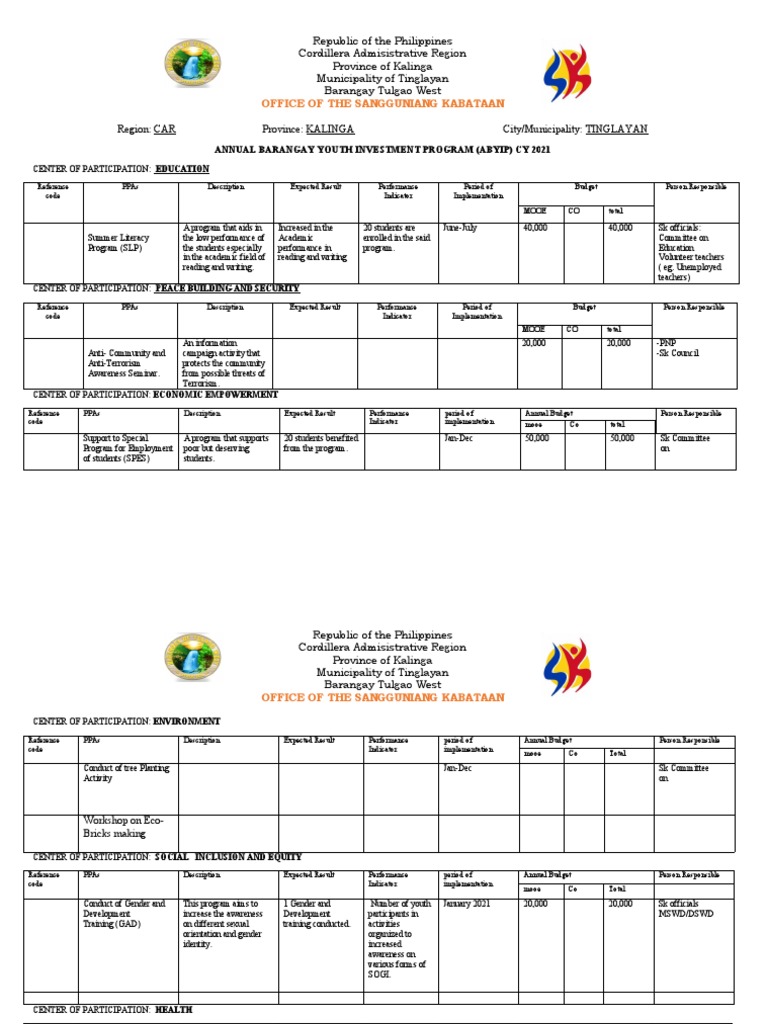 2021 ABYIP&2021-2023 CBYDP Tulgao West-1 | PDF | Youth | Literacy