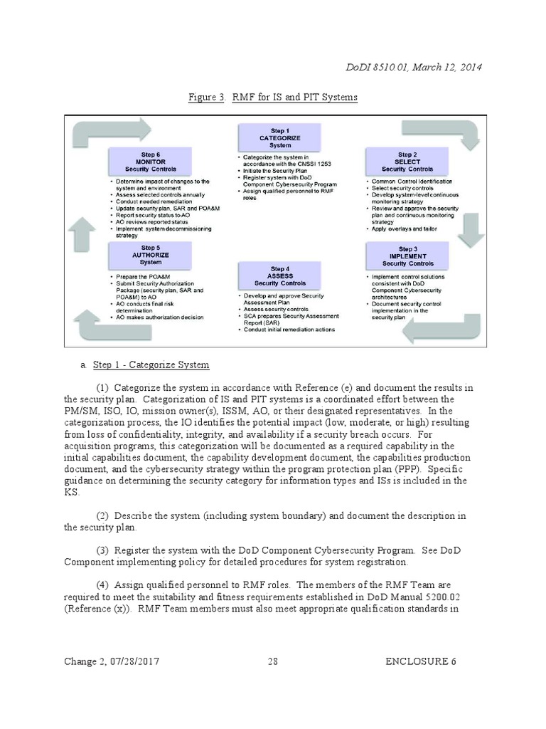 NIST RMF Implementation Guide | PDF