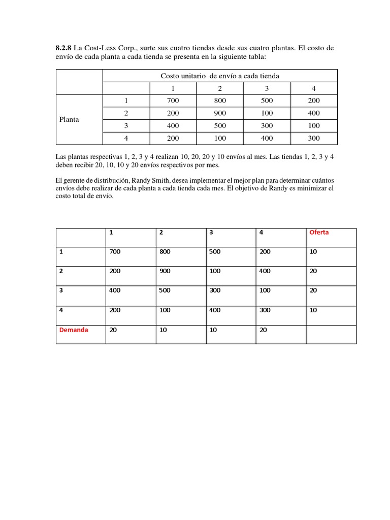 Tarea Grupal #2 | PDF | Economias | Business