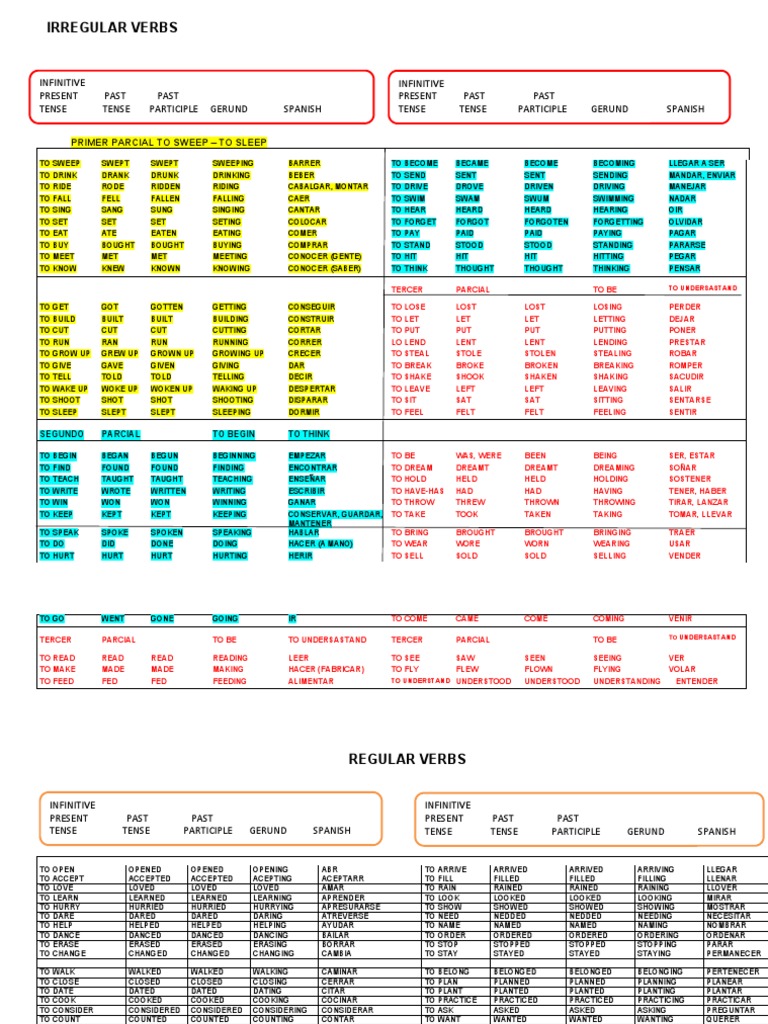 Irregular Verbs: Primer Parcial To Sweep - To Sleep | PDF | Grammatical Conjugation | Semantic Units