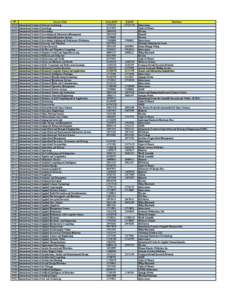 Ijacsa Scopus | PDF | Elsevier | Science