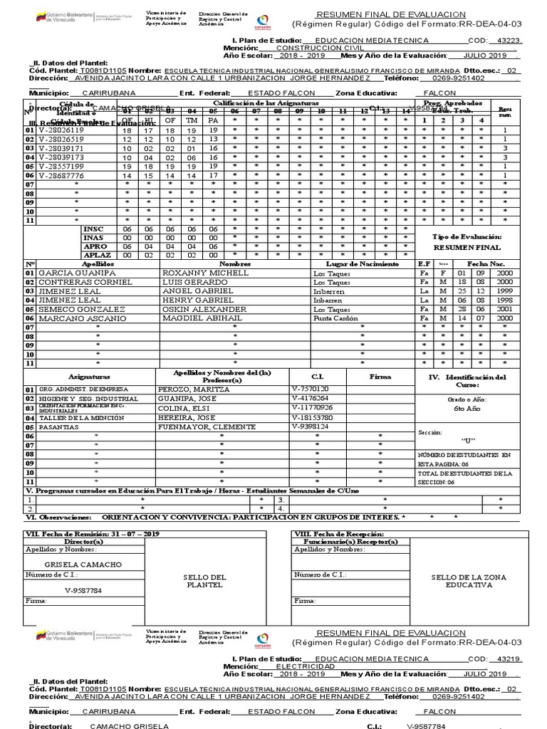 Resumen Final de Evaluación Escolar | PDF | Academia | Etapas educativas