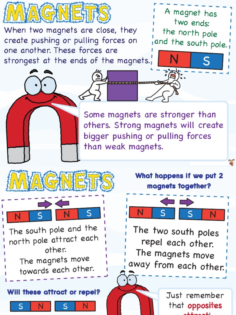 Magnetic poster store