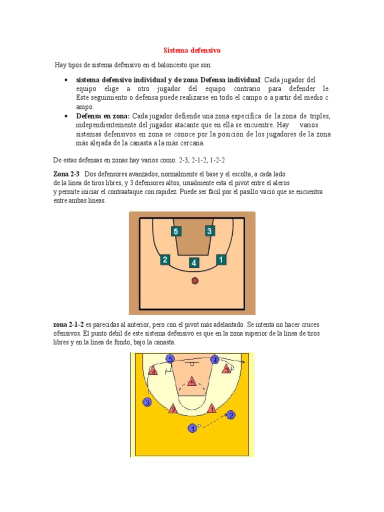 Sistemas defensivos en baloncesto: una explicación detallada de las ...