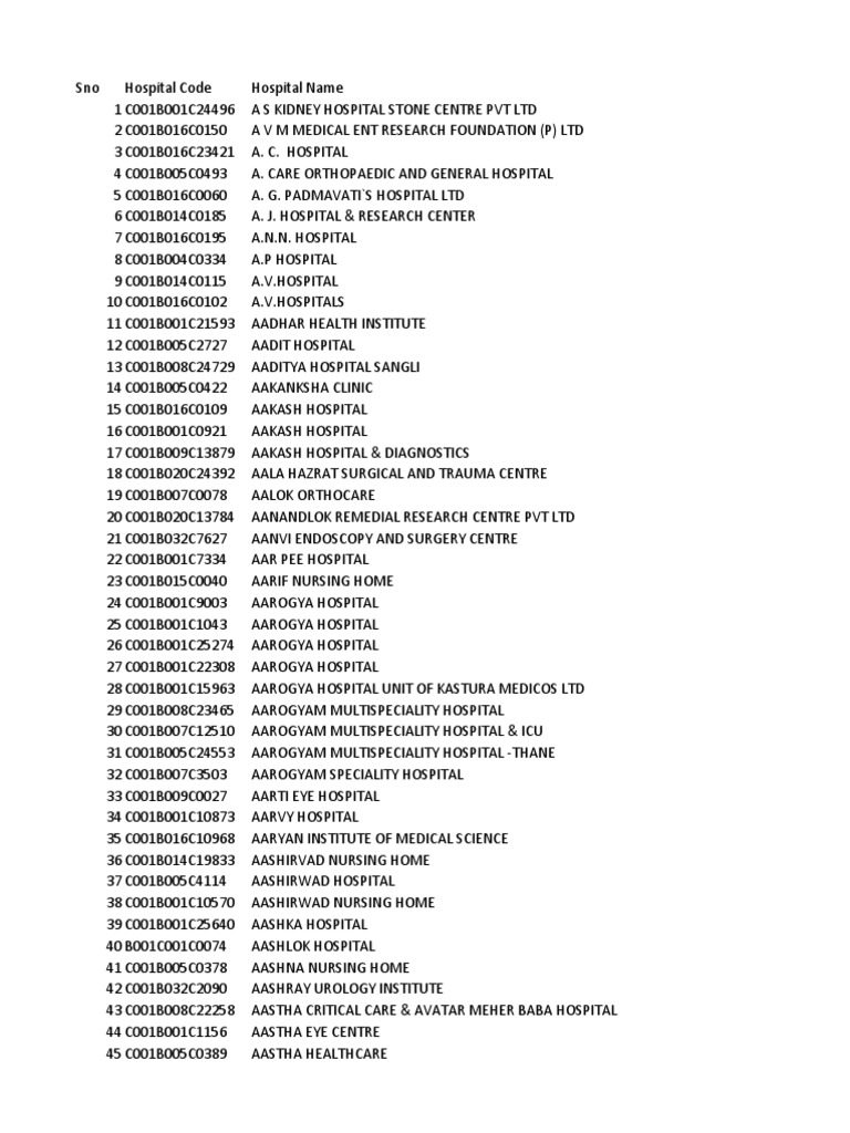 PAN India Hospial List For Cashless Facility | PDF | Hospital | Clinic