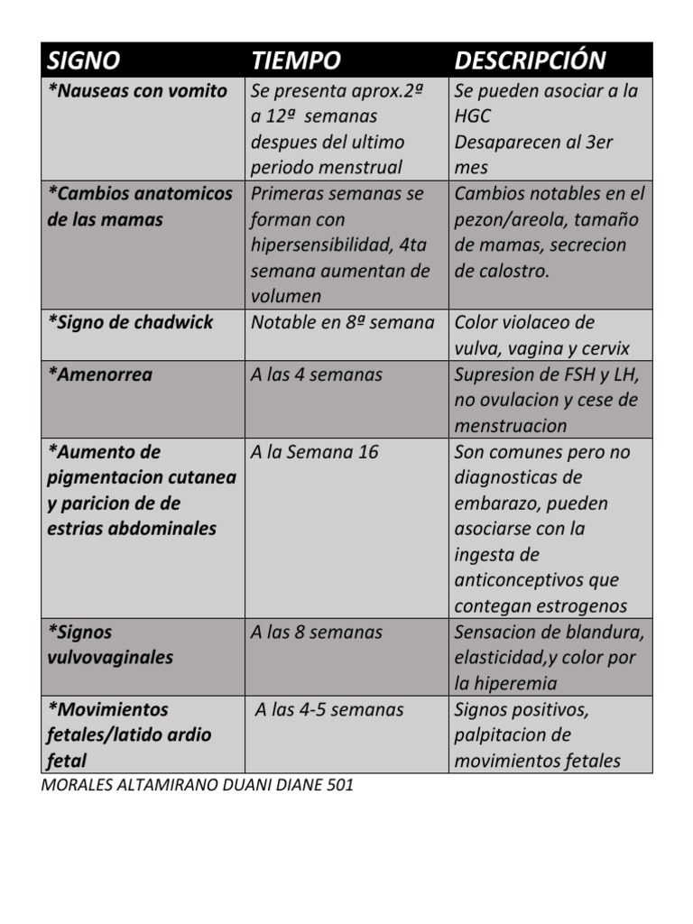 Signos de Embarazo PDF | PDF
