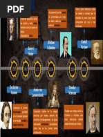 Linea Del Tiempo Teoria Celular | PDF | Biología Celular) | Nucleo celular