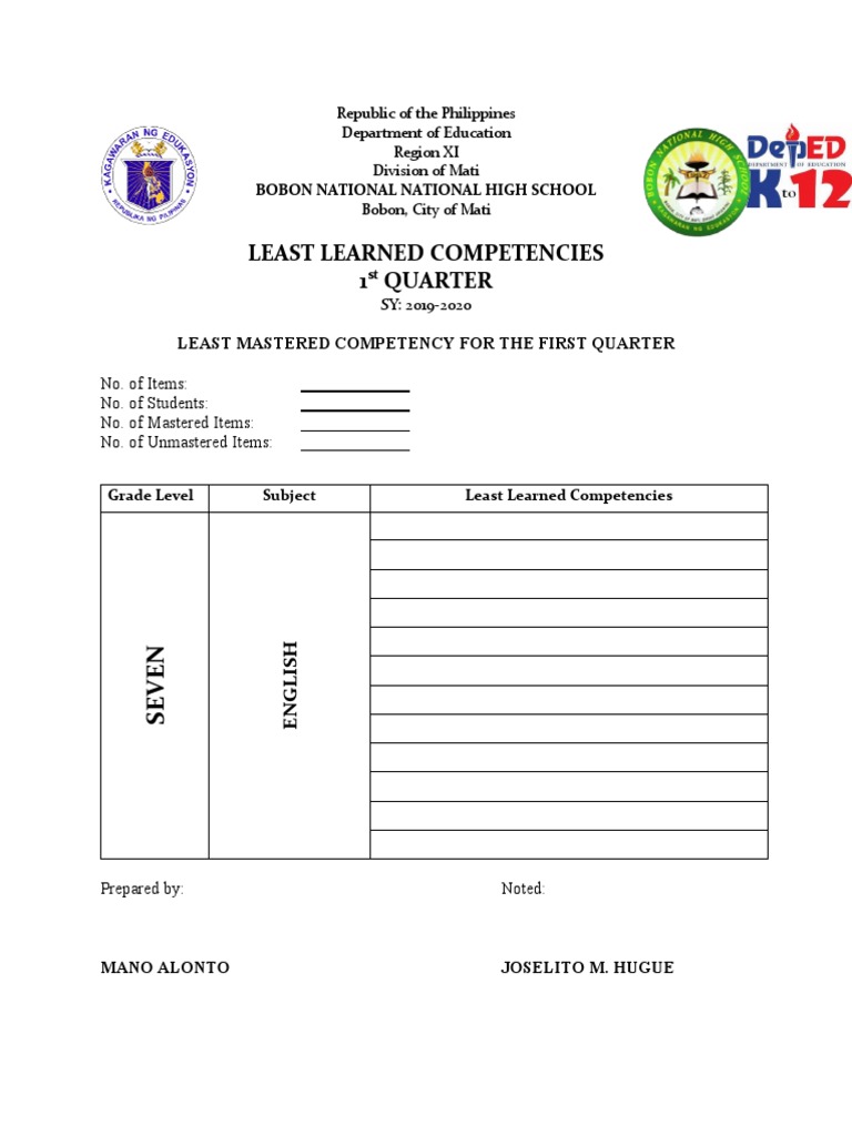 Least Learned Competencies | PDF