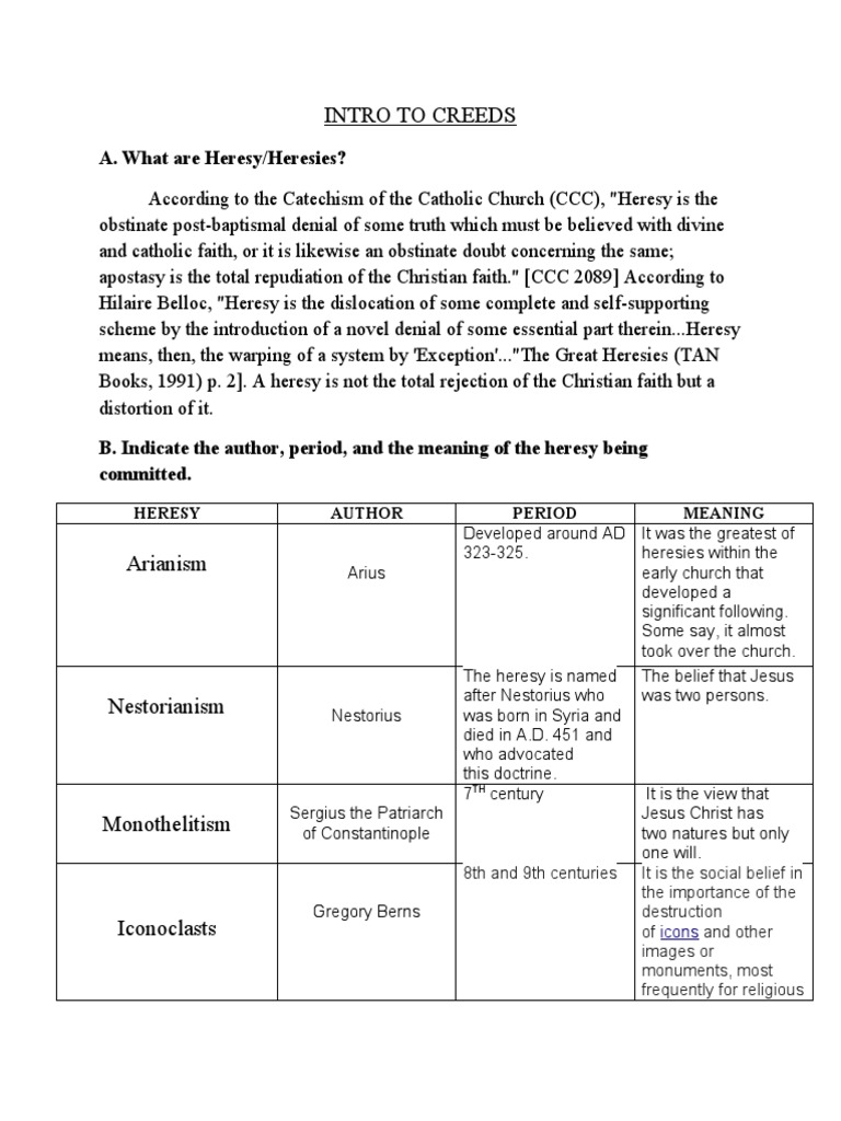 Intro To Creeds | PDF | Christian Church | Council Of Chalcedon