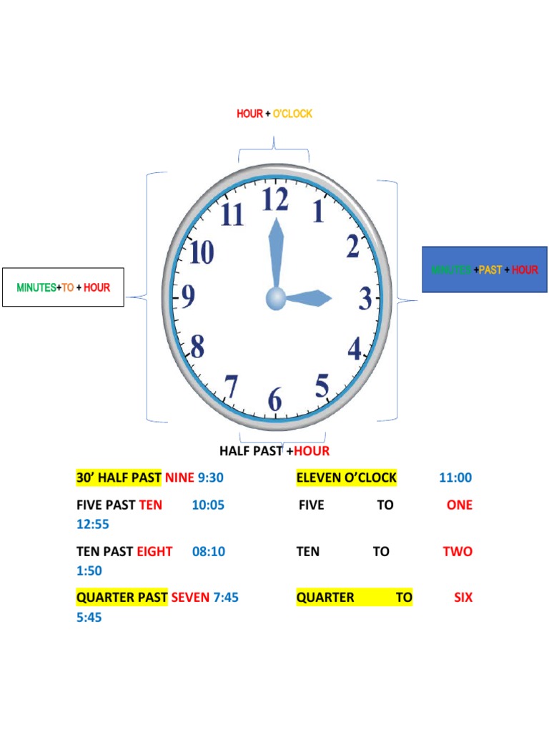 Half Past + 30' Half Past Eleven O'Clock Five Past Five TO: Hour Nine ...