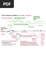Pentateuch Timeline | PDF