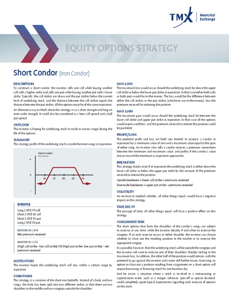 Equity Options Strategy: Short Condor | PDF | Option (Finance ...