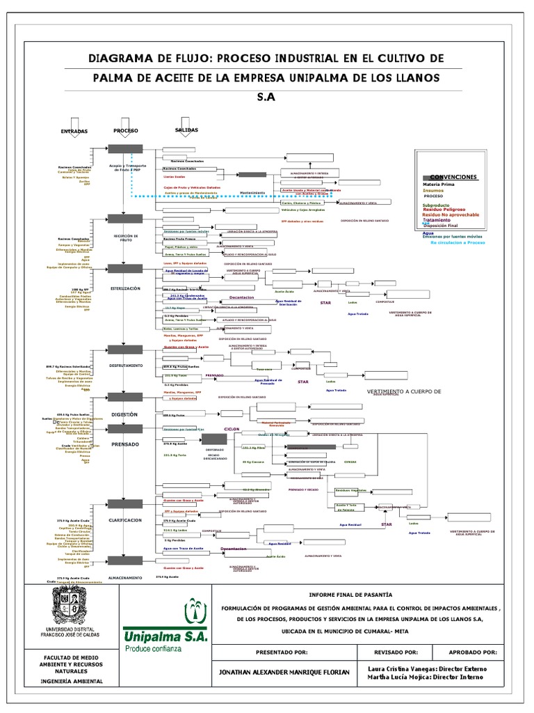 Anexo 5. Diagrama Proceso Industrial | PDF | Petróleo | Agua