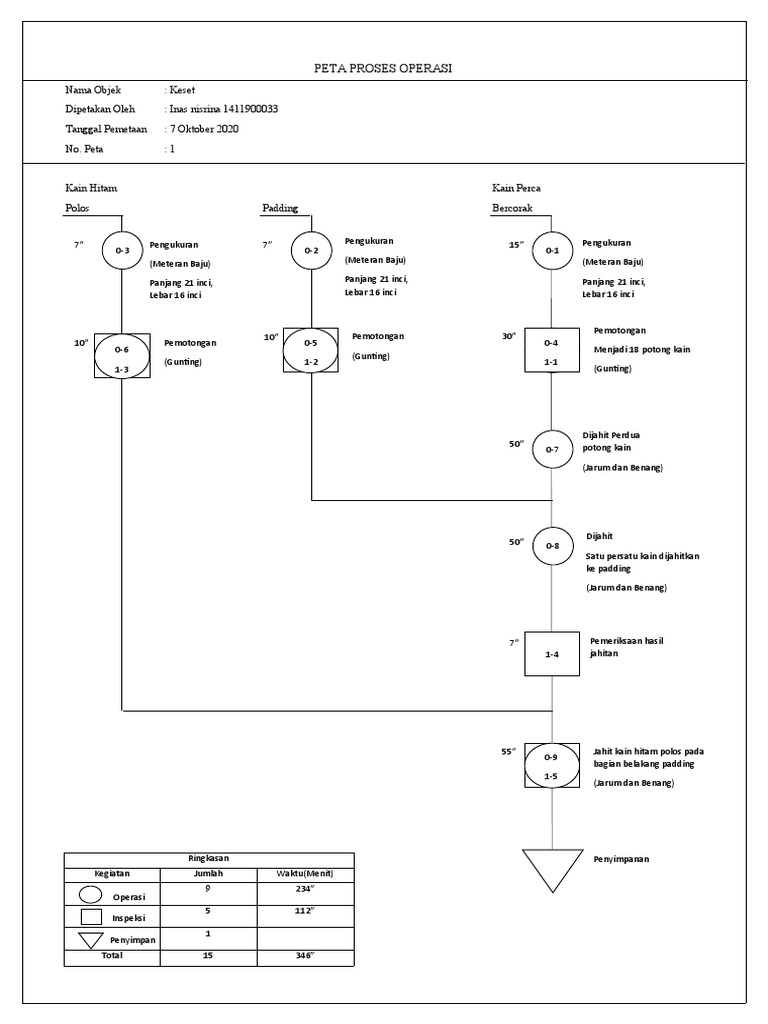 Peta Proses Operasi | PDF