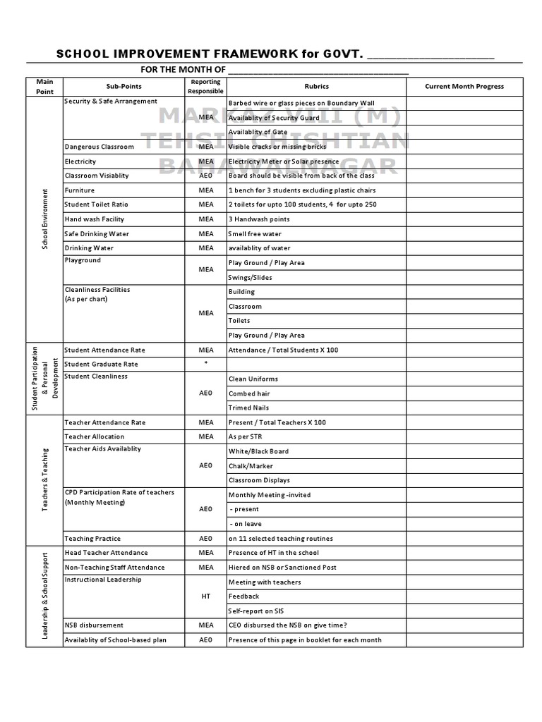 SCHOOL IMPROVEMENT FRAMEWORK For GOVT. | PDF | Classroom