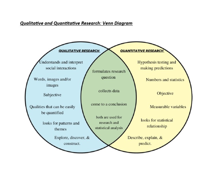 Qualitative and Quantitative Research Venn Diagram | PDF Qualitative and Quantitative Research Venn Diagram | PDF