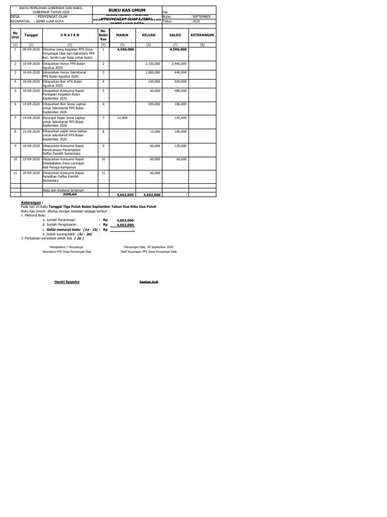 CONTOH BKU PPS - Agustus 2020 | PDF