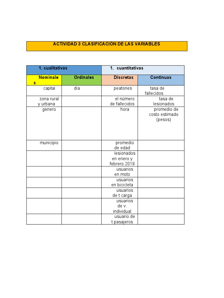 Actividad 3. Clasificación de Variables. | PDF