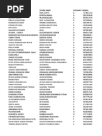 Acpl Branch List 202 | PDF | Gujarat | Economy Of India