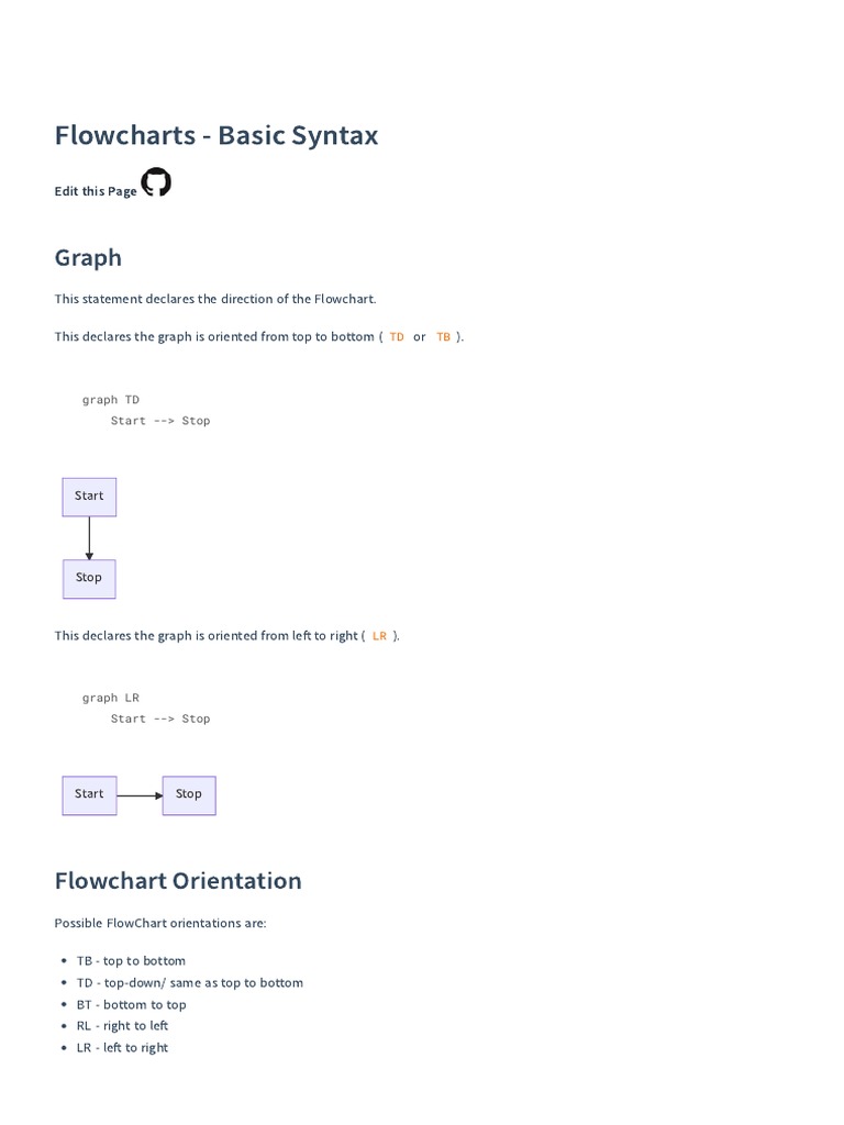 Flowcharts - Basic Syntax: Graph | PDF | Class (Computer Programming ...