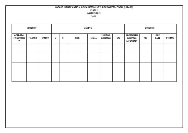 Identify Assess Control: Hazard Identification, Risk Assessment & Risk ...