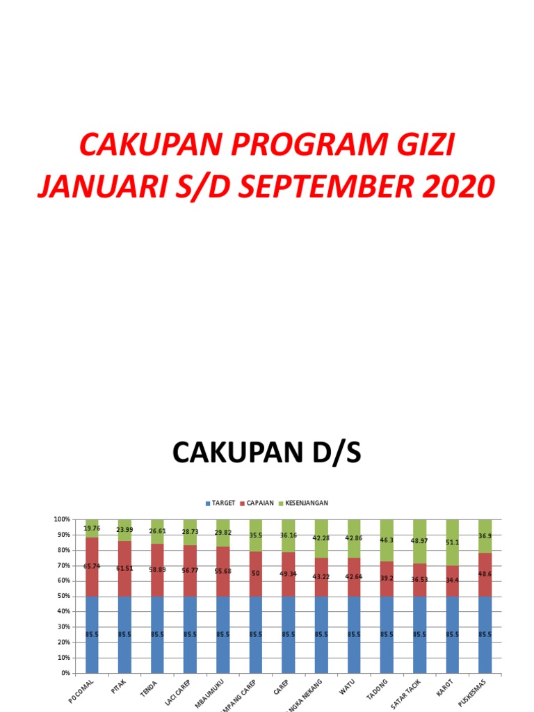 Cakpan Gizi Jan-Sept2020 | PDF