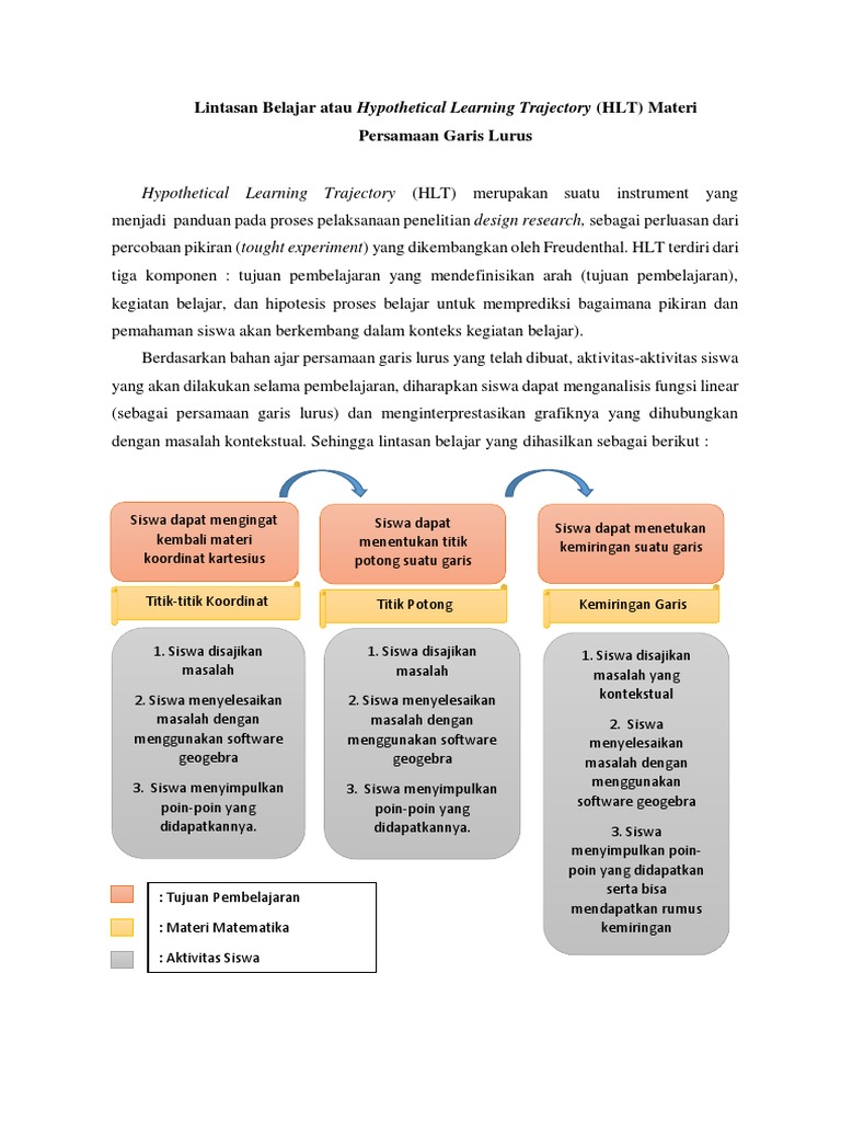 Lintasan Belajar Atau Hypothetical Learning Trajectory | PDF