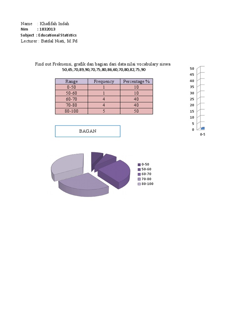 Name: Khafifah Indah: Nim: 1832013 Subject: Educational Statistics | PDF