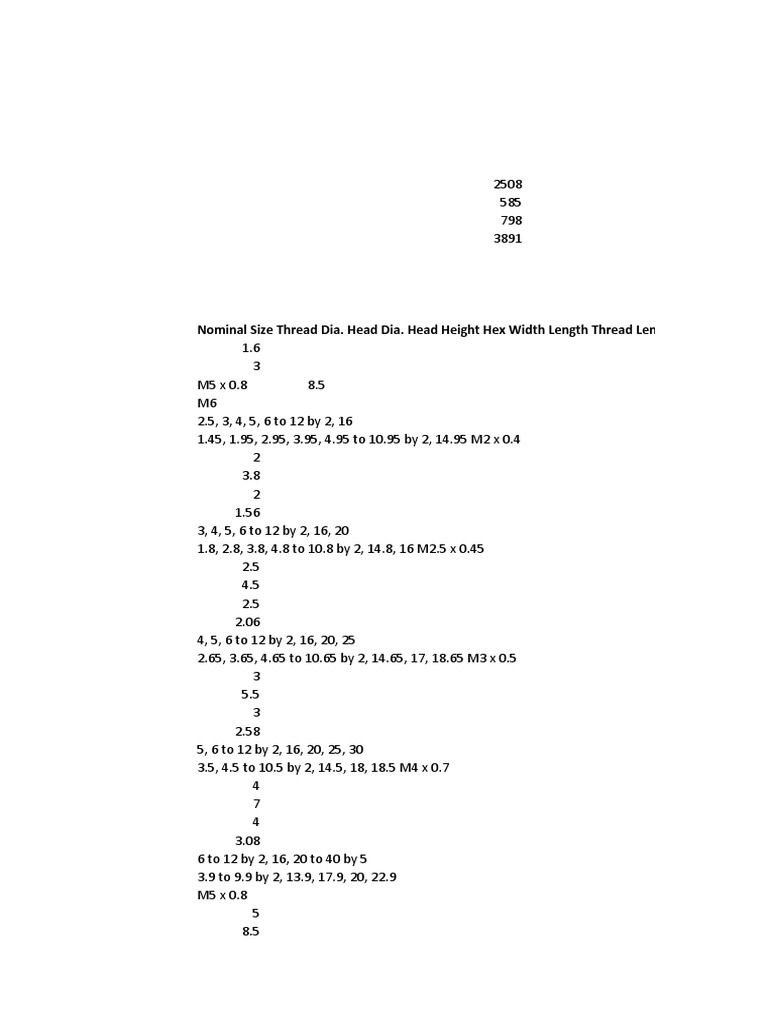 Allen Bolt Head Size | PDF
