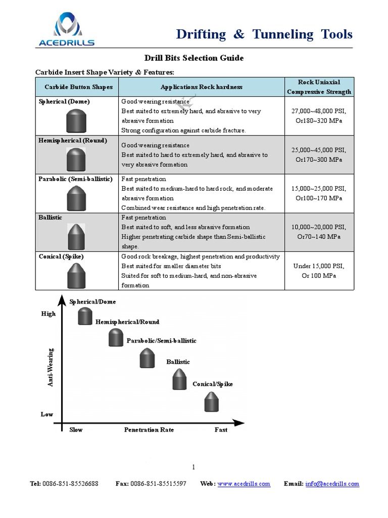 2-1. Drifting & Tunneling Drilling Tools PDF | PDF | Drilling | Abrasive