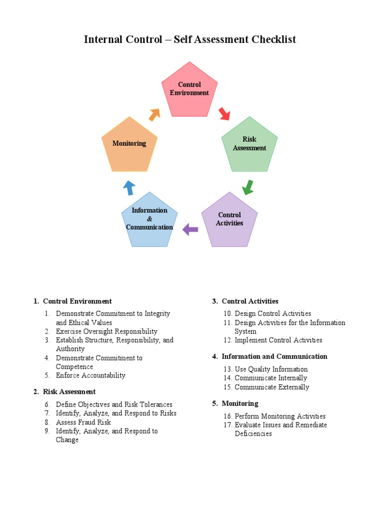 Internal Control - Self Assessment Checklist | PDF | Internal Control ...