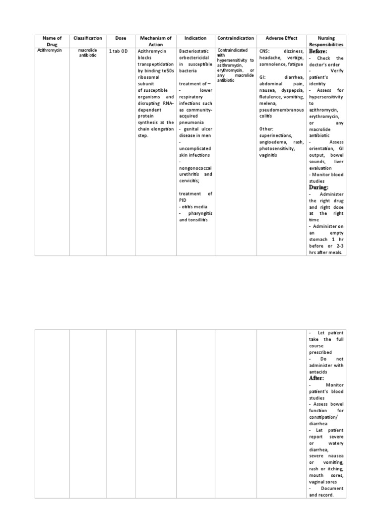 Drug Study Azithromycin | PDF | Nausea | Diarrhea
