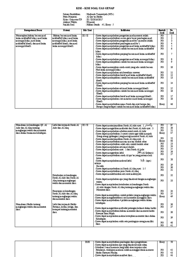 Kisi-Kisi Dan Soal QH Uas 2 | PDF