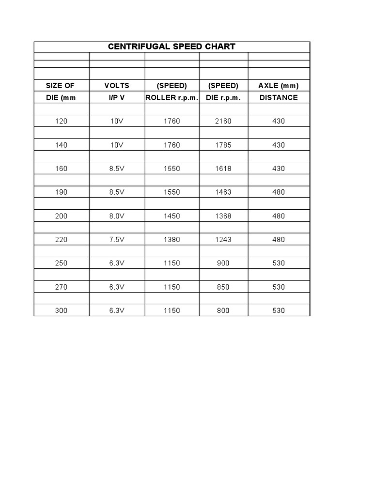 Centrifugal Speed Chart | PDF