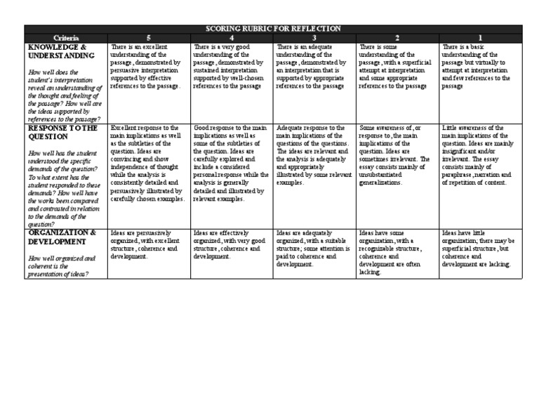 Scoring Rubric For Reflection Criteria 5 4 3 2 1: Knowledge ...