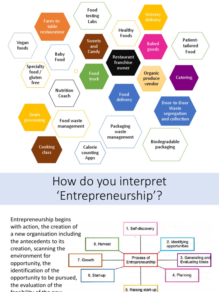 1a - Basics of Entrepreneurship | PDF | Entrepreneurship | Economies