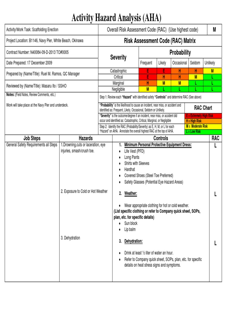 Activity Hazard Analysis (AHA) : Risk Assessment Code (RAC) Matrix ...