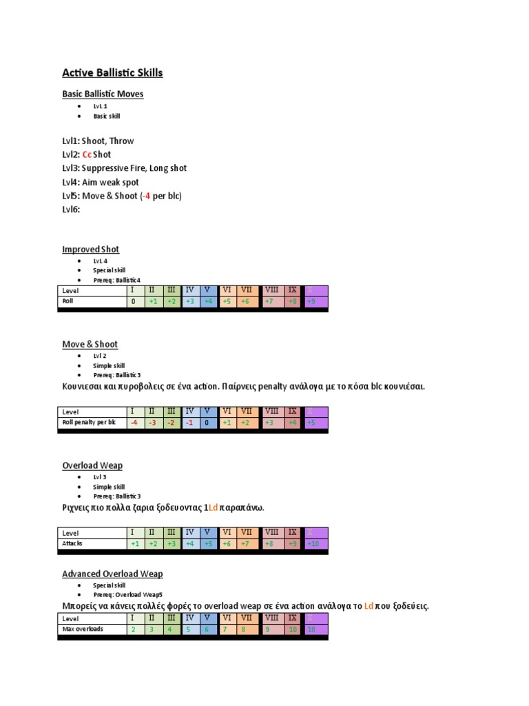 Ballistic Skills | PDF | Rifle | Hazards