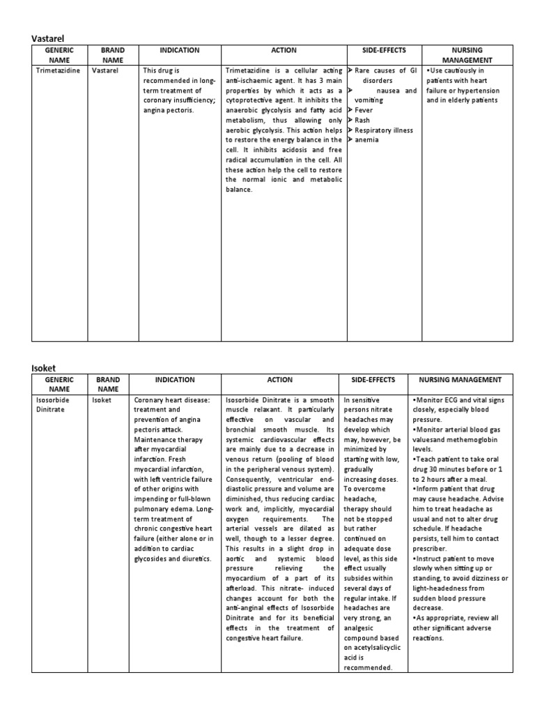 Drug Study | PDF | Physiology | Medicine