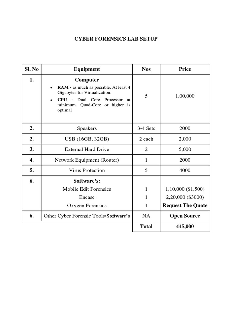 Cyber Forensics Lab Setup: RAM - As Much As Possible. at Least 4 | PDF