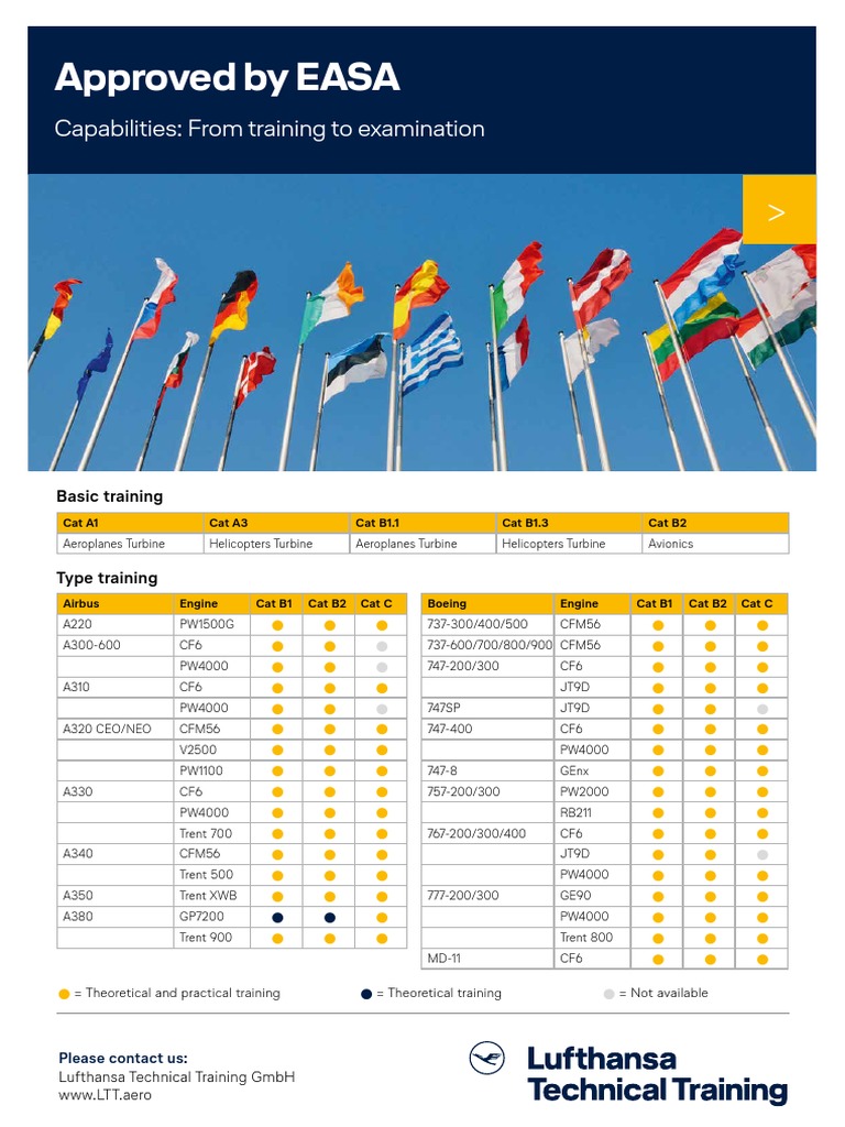 Approved by EASA: Capabilities: From Training To Examination | PDF ...