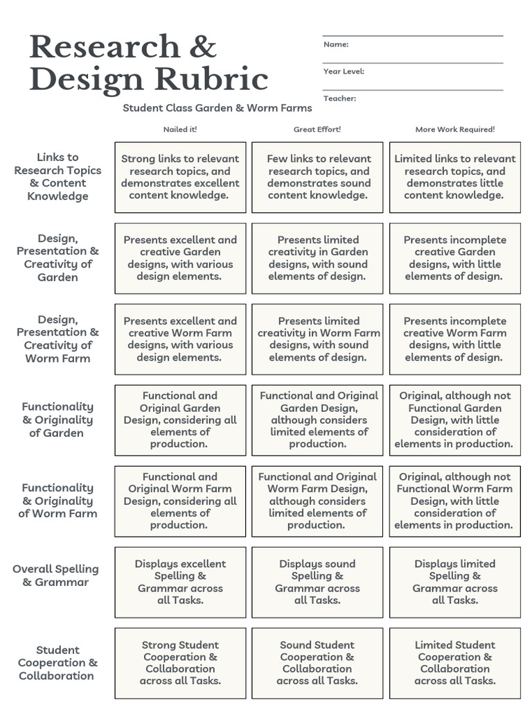 Research and Design Rubric | PDF | Creativity | Education Theory