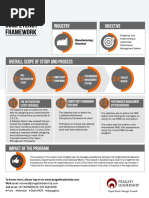 Lominger 67 Competencies | PDF