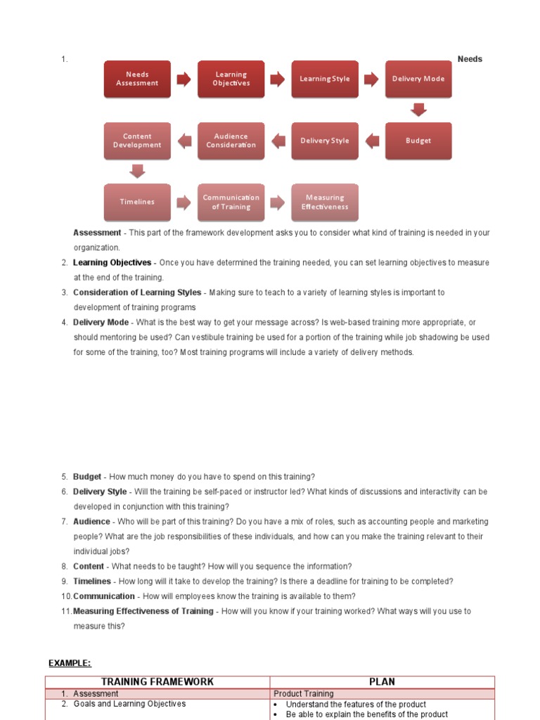 Program Design | PDF | Educational Technology | Learning
