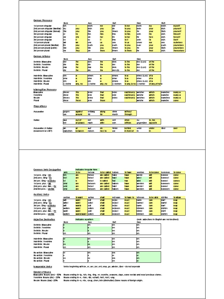 German Cheat Sheet PDF | PDF