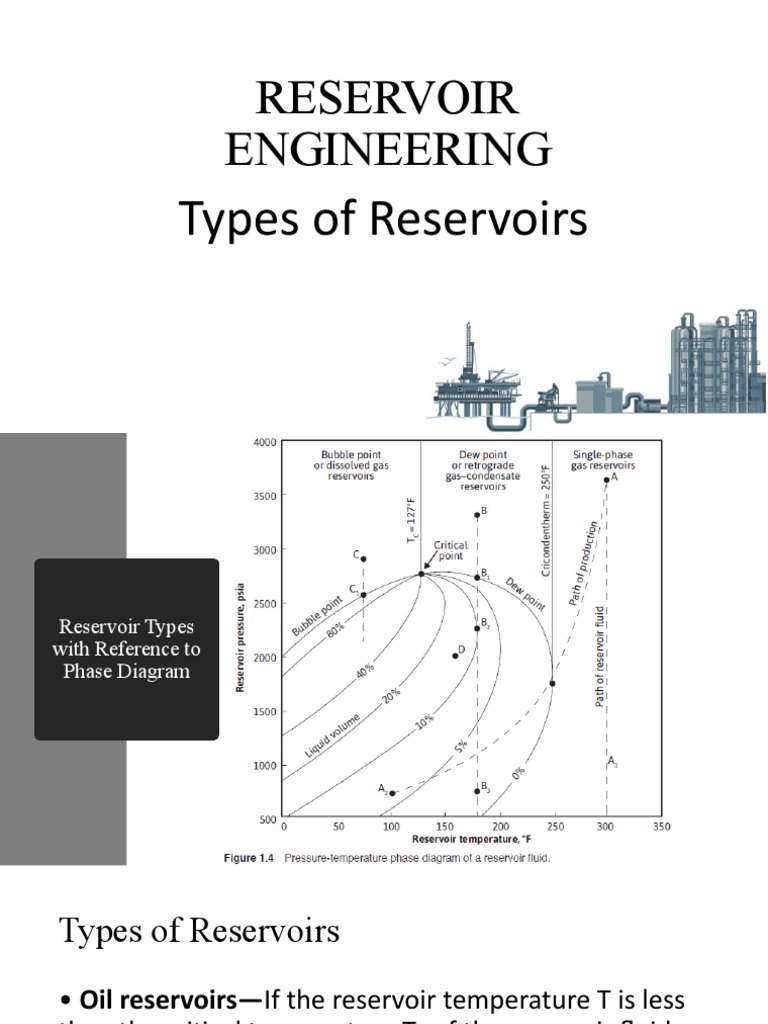 Types of Oil and Gas Reservoirs | PDF