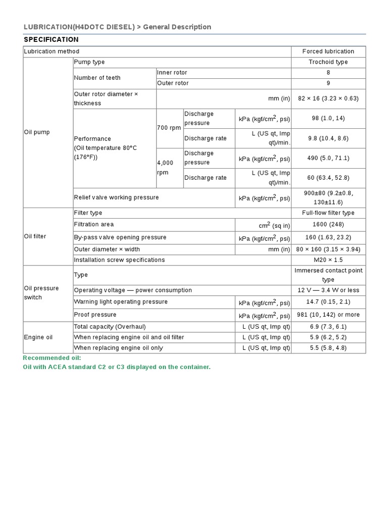 Lubrication System Components and Specifications for a H4DOTC Diesel ...