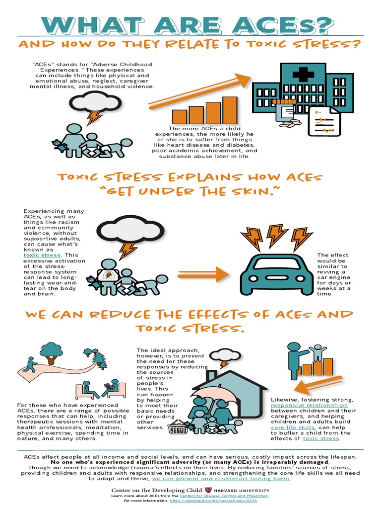 ACEsInfographic 080218 PDF | PDF | Human Development | Stress (Biology)