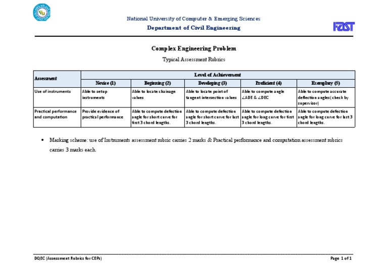 Complex Engineering Problem: Typical Assessment Rubrics | PDF | Technology & Engineering